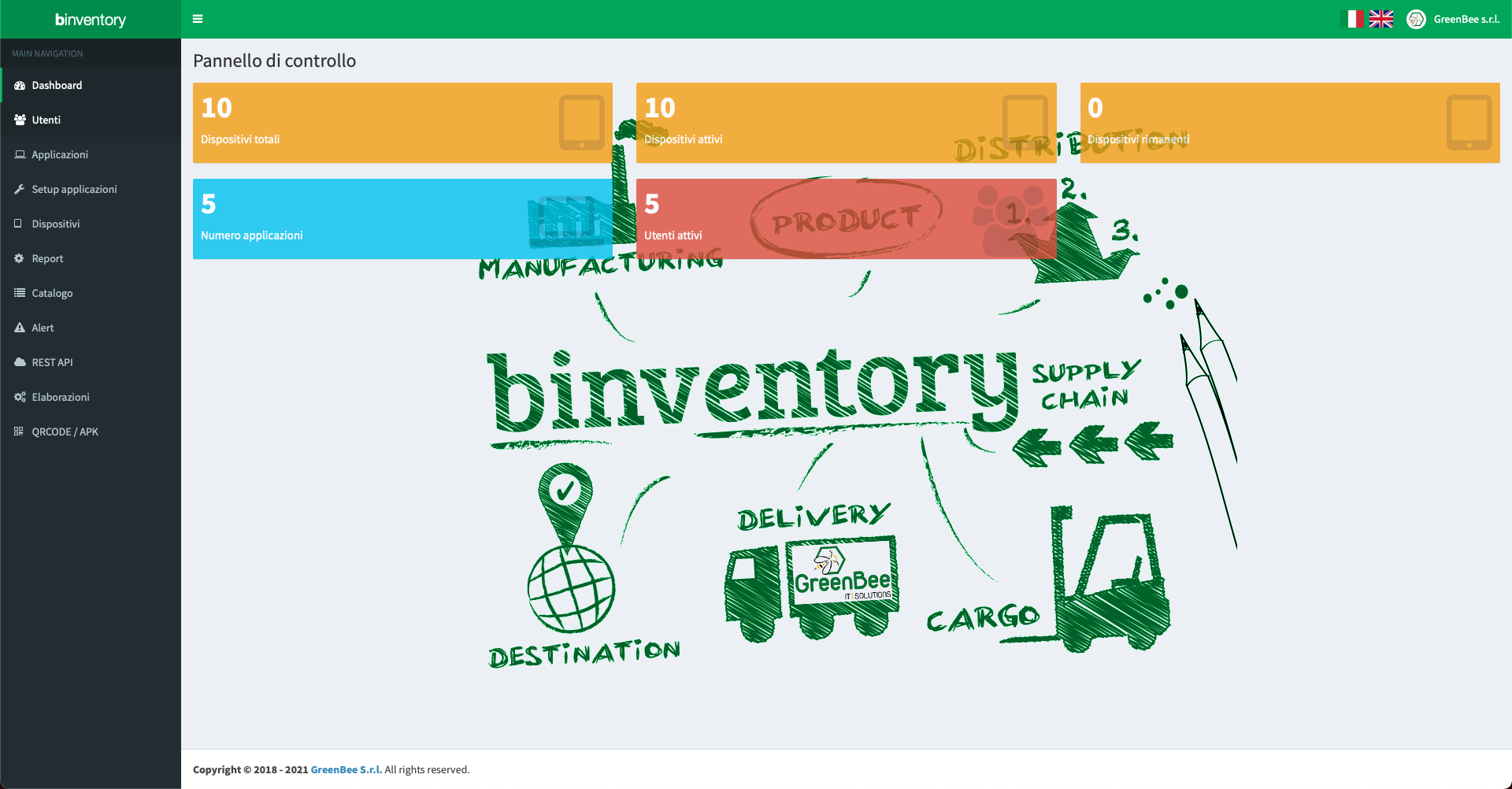 La soluzione binventory - binventory